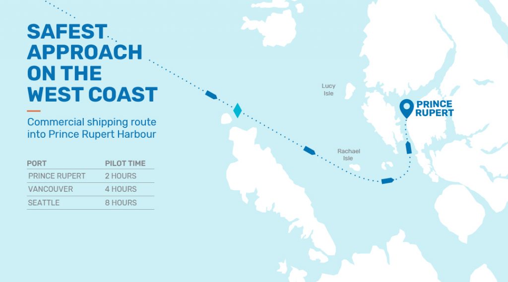Prince Rupert Port Authority | Efficient Trade Operations : Prince ...