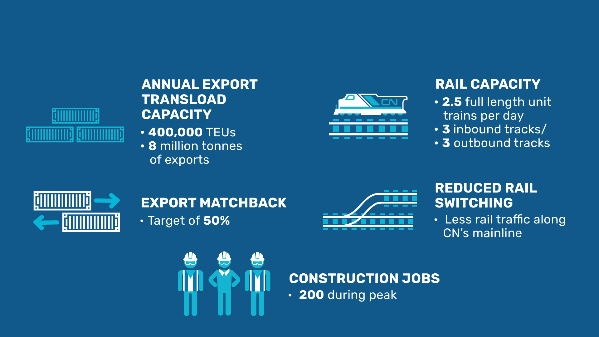 CANXPORT | Prince Rupert Port Authority : Prince Rupert Port Authority