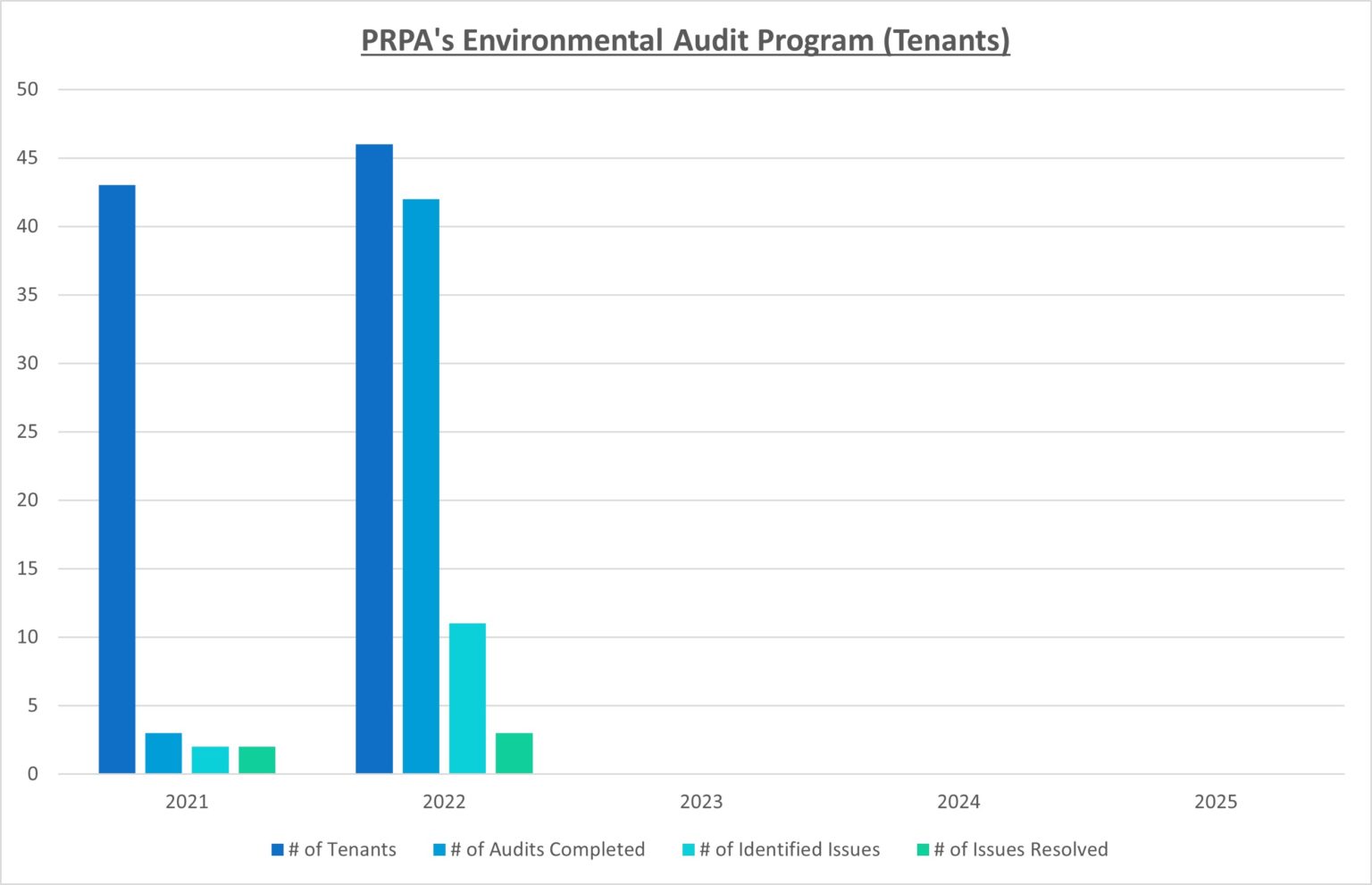 Environmental Audit Program | Prince Rupert Port Authority : Prince ...