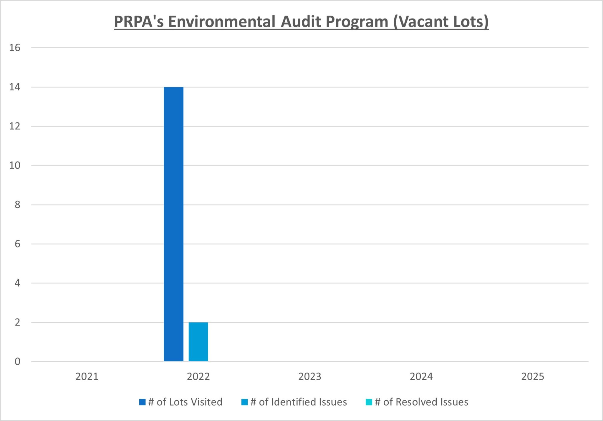 Environmental Audit Program | Prince Rupert Port Authority : Prince ...
