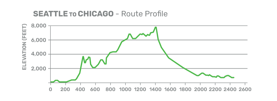 Prince Rupert Port Authority | Efficient Trade Operations : Prince ...