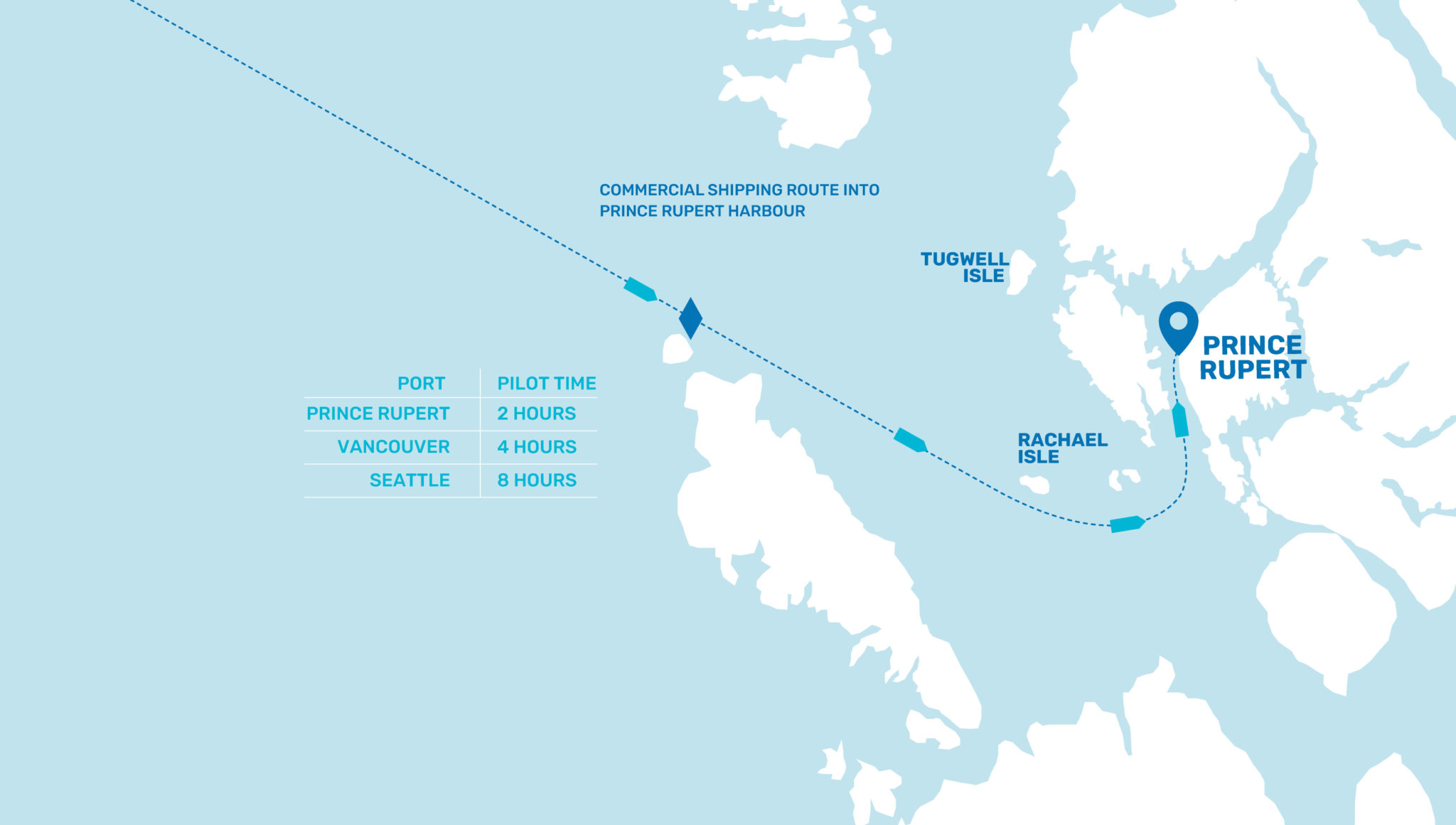 Prince Rupert Port Authority | Efficient Trade Operations : Prince ...